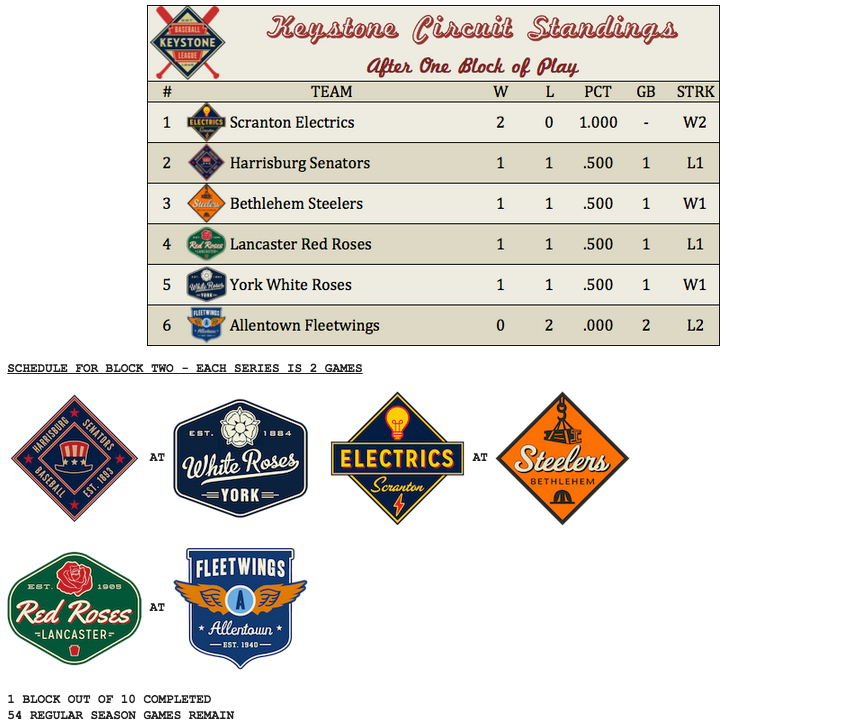 The Keystone Baseball League - A Solo Draft Project (Non-OOTP) - OOTP Developments Forums